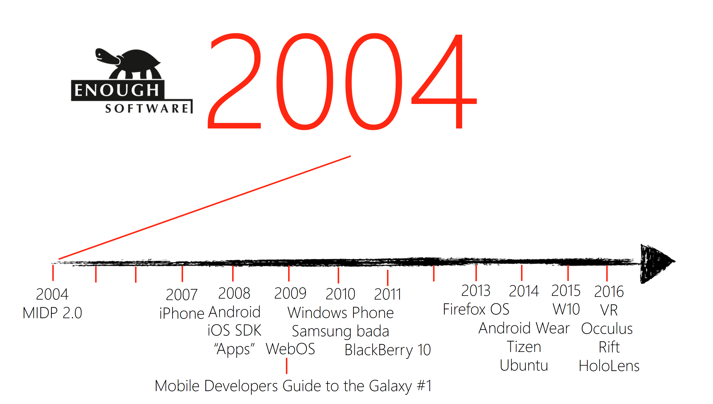 Bye, bye, Enough Software - long live Enough Software!